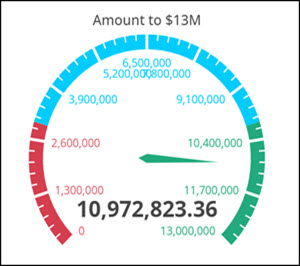 Gauge Chart – Help Center